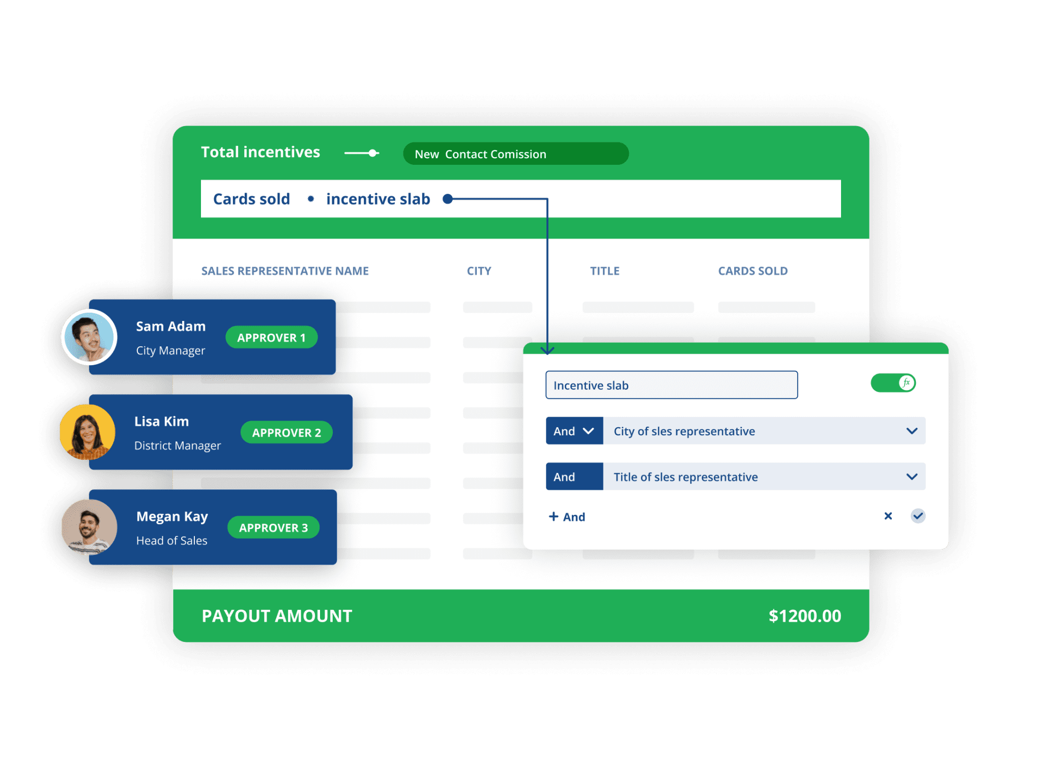 Sales Motivation | Employee Incentive Calculation Software